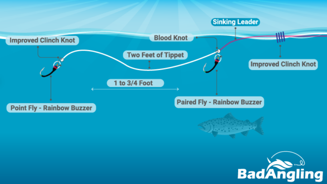 My Top 3 Fishing Setups for Lake Trout | BadAngling