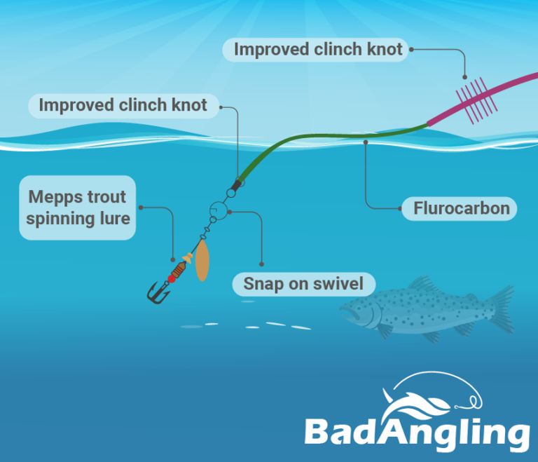 My Top 3 Fishing Setups for Lake Trout | BadAngling