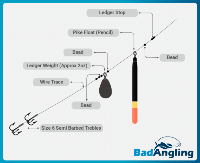 Pike Fishing: Mastering the Float Ledger Rig | BadAngling